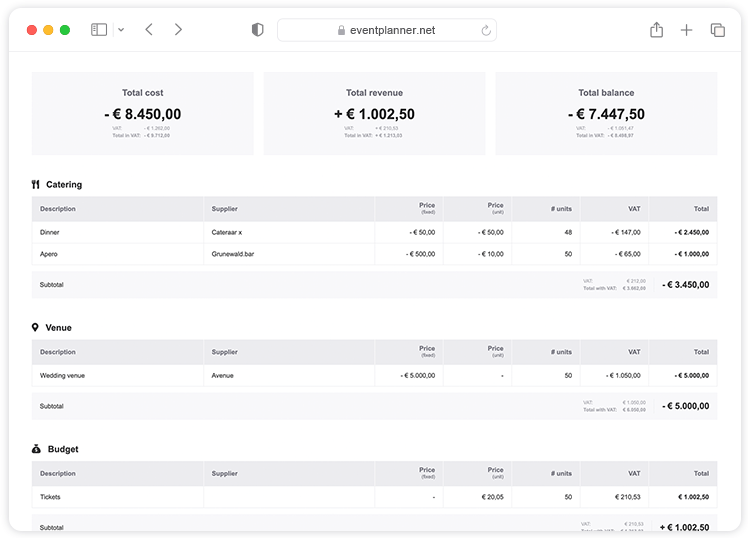 Veranstaltungsbudgets | eventplanner.de