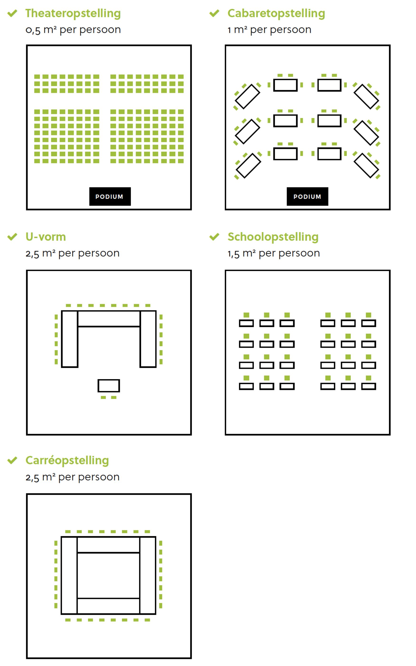 TIPP! – Wie viele Quadratmeter werden für Ihre Veranstaltung benötigt ...