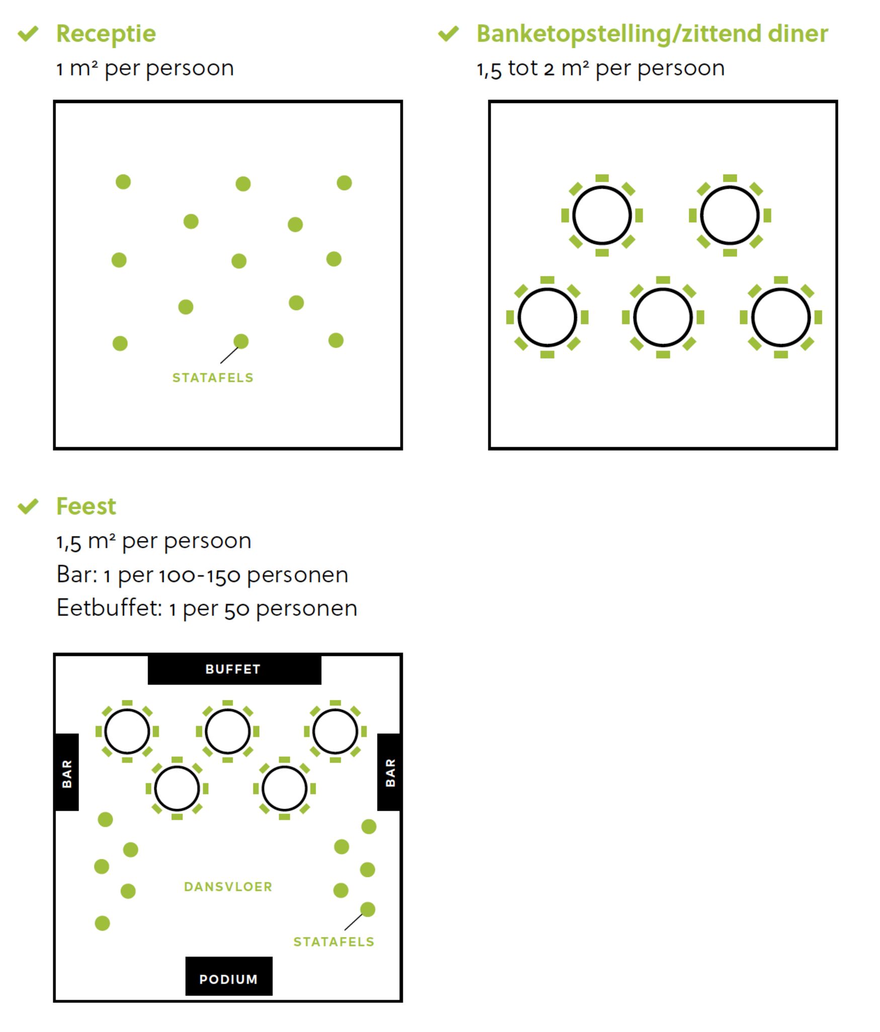 TIPP! – Wie viele Quadratmeter werden für Ihre Veranstaltung benötigt ...